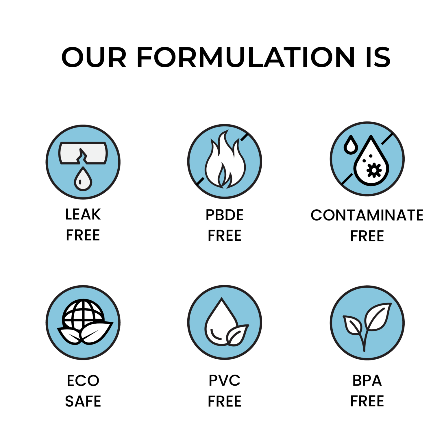 ESD Wash Bottles | R&R Lotion®